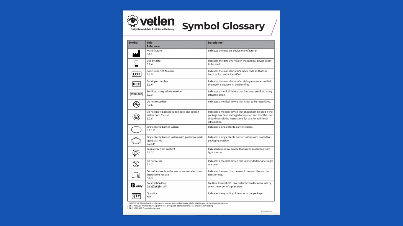 Resources – Vetlen